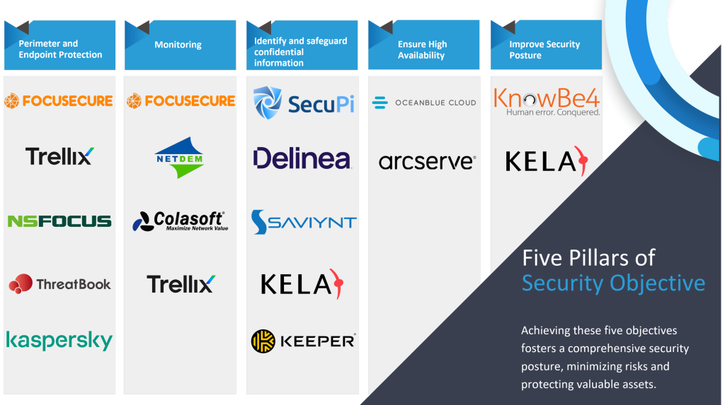 Technology Infrastructure – Solvento Philippines Inc.