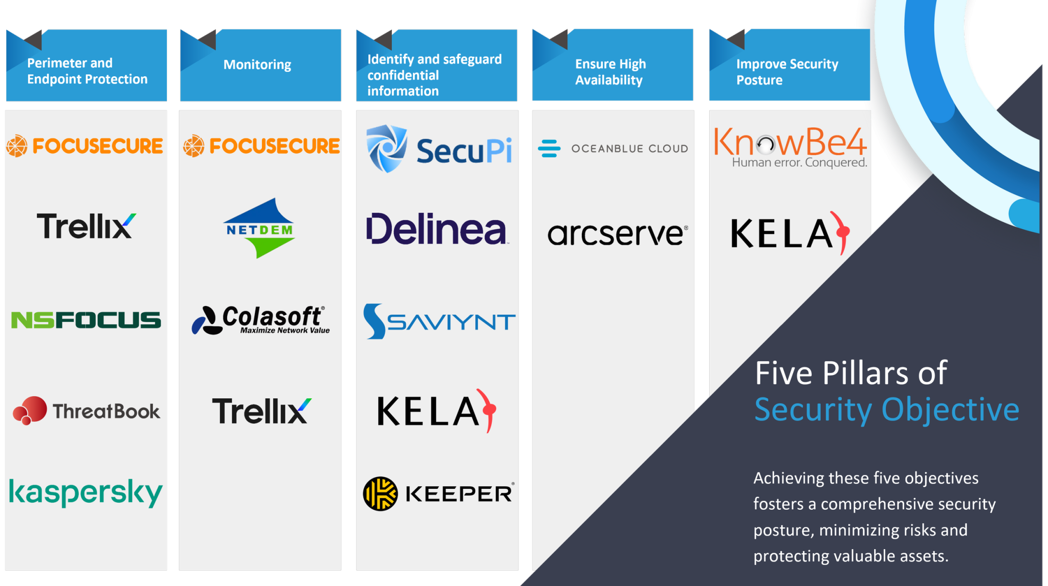Technology Infrastructure – Solvento Philippines Inc.